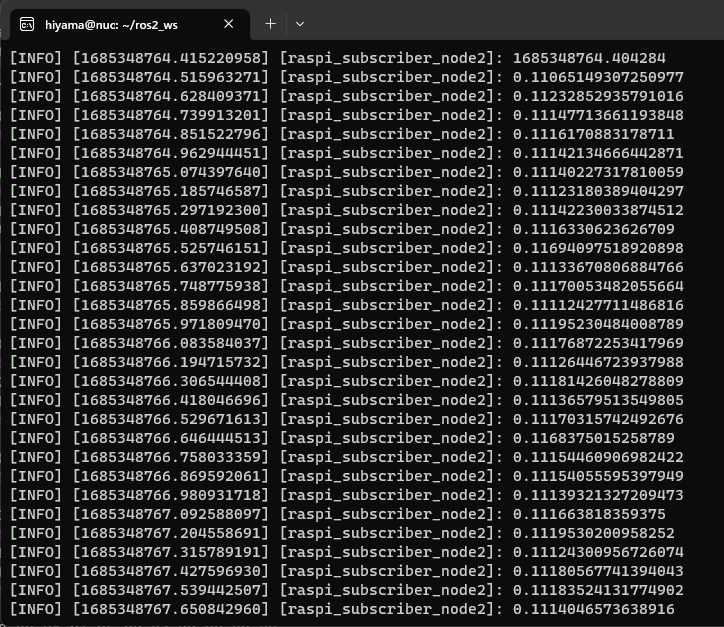 メンバー紹介 | honda-lab